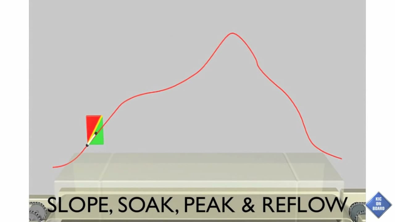 What is Process Window Index (PWI)? - YouTube