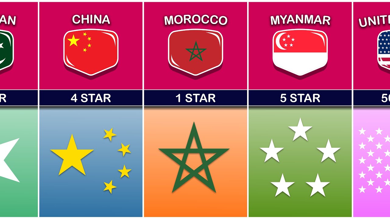 How Many Countries Have a Stars in Their Flag - YouTube