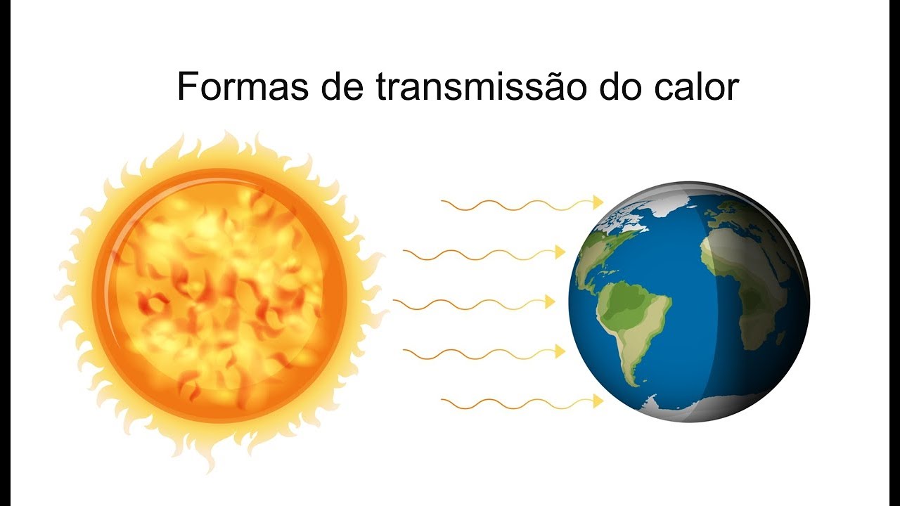 Formas de transmissão de calor - YouTube