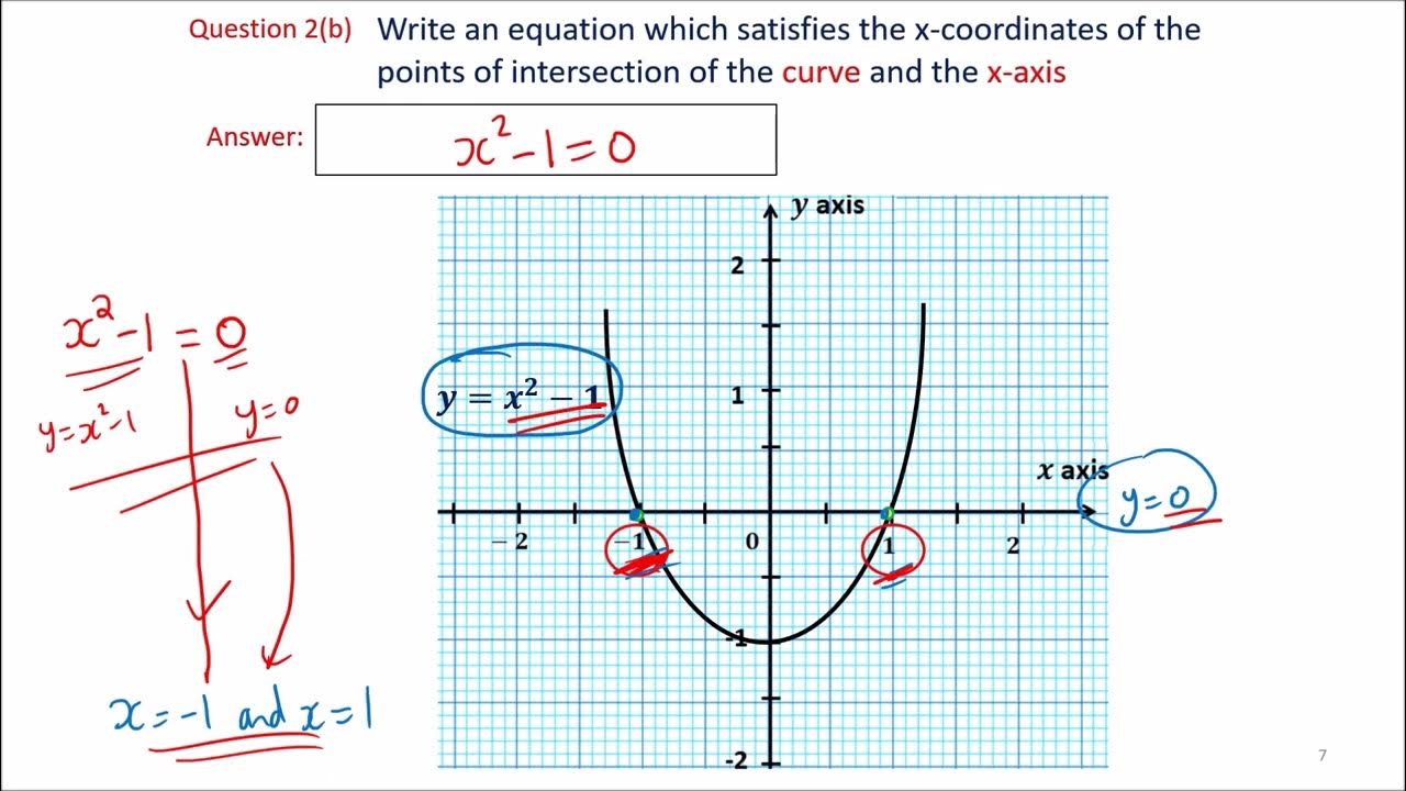 Grade 11 maths: Graphical solutions of equations [part 2] - video 2 ...