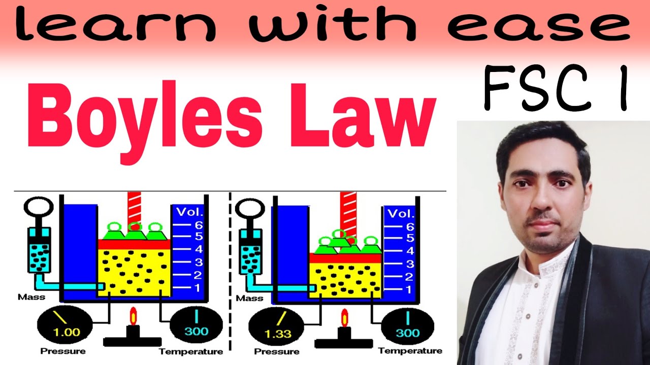 CH#3 BOYLES LAW . GRAPHICAL EXPLAINATION OF BOYLES LAW WITH SOLVED ...