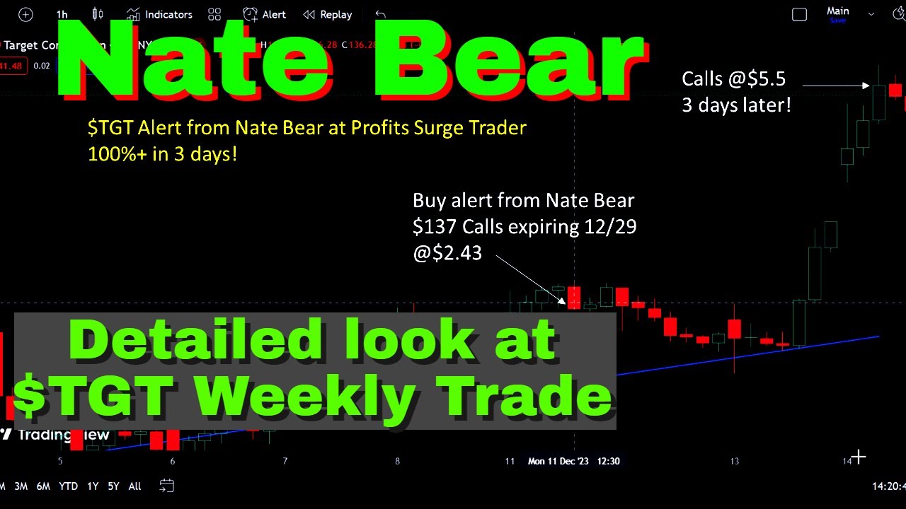 Nathan Bear One Ticker Payouts [My REAL Results] - YouTube