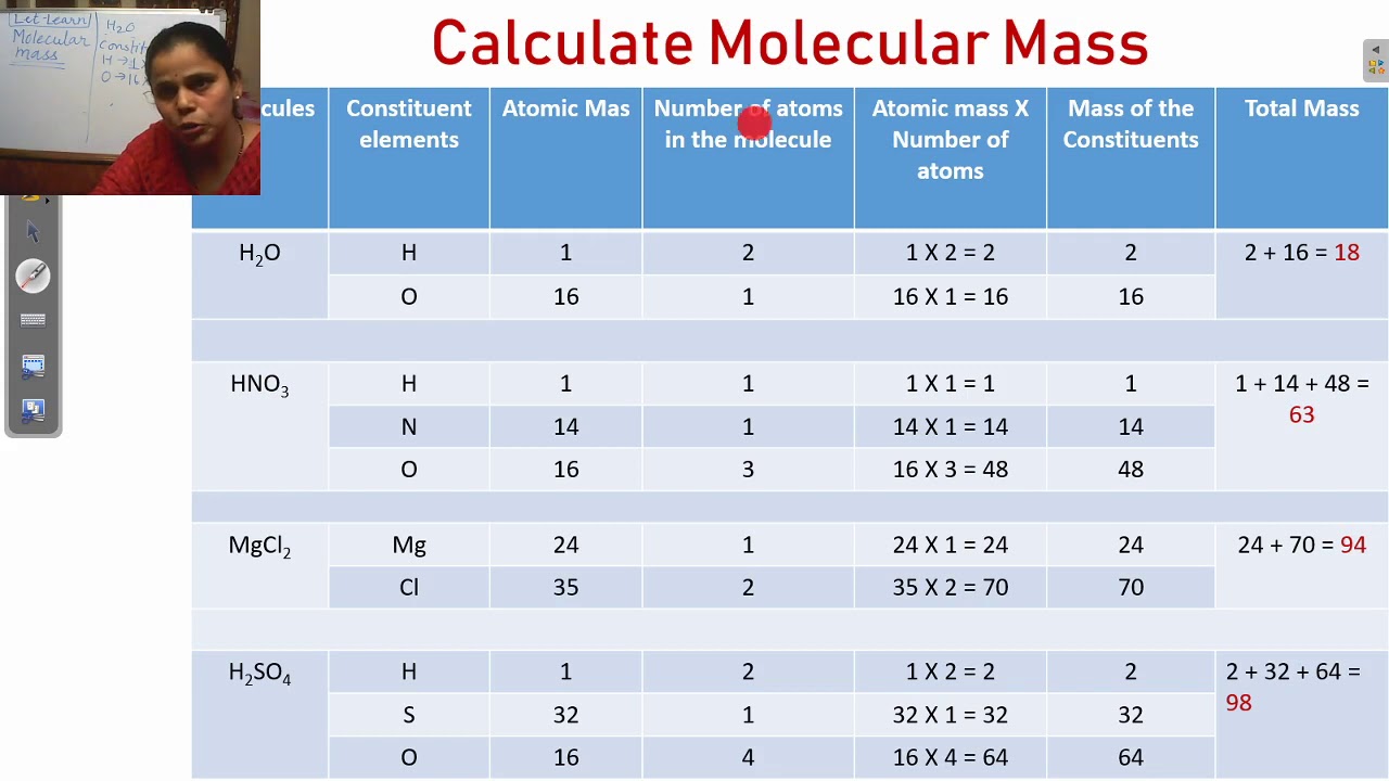 Molecular Mass YouTube molecular-mass-youtube
