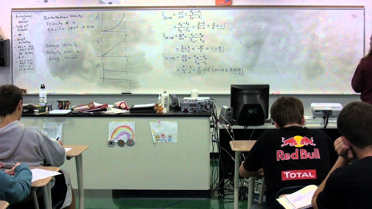 Graphs of UAM - Position, Velocity and Acceleration as a Function of ...