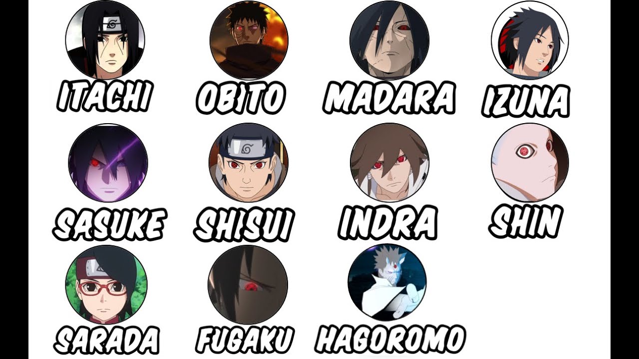 Every Mangekyou Sharingan Explained in 8 Minutes - YouTube