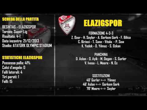 Beşiktaş-Elazığspor 4-1 Geniş Özet