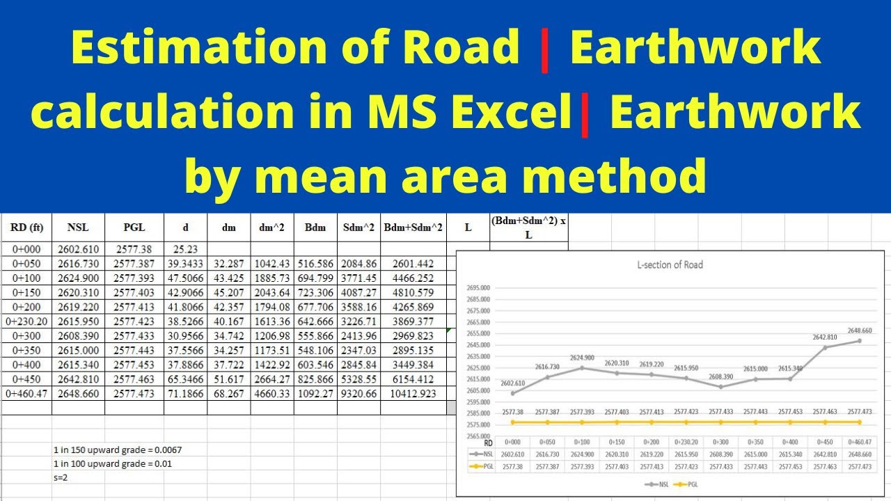 Estimation of Road | Earthwork calculation in Excel | Earthwork by mean ...