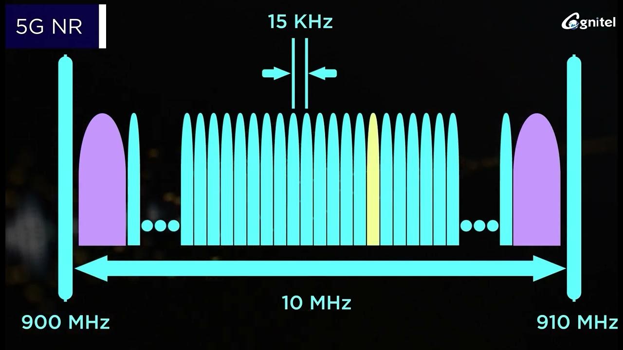 5G Network Episode 3 Waveform Capability Features in 5G NR mp4 - YouTube