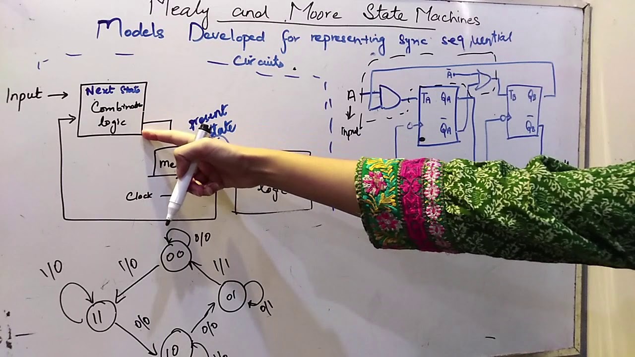 Moore and Mealy State Machine (Part 1) - YouTube