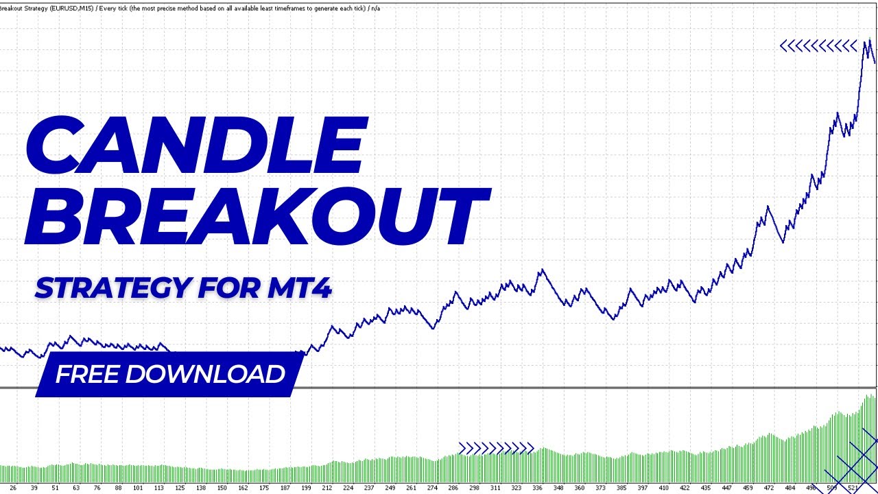 Candle Breakout Strategy | Free Download on Trading Kernel Stack - YouTube