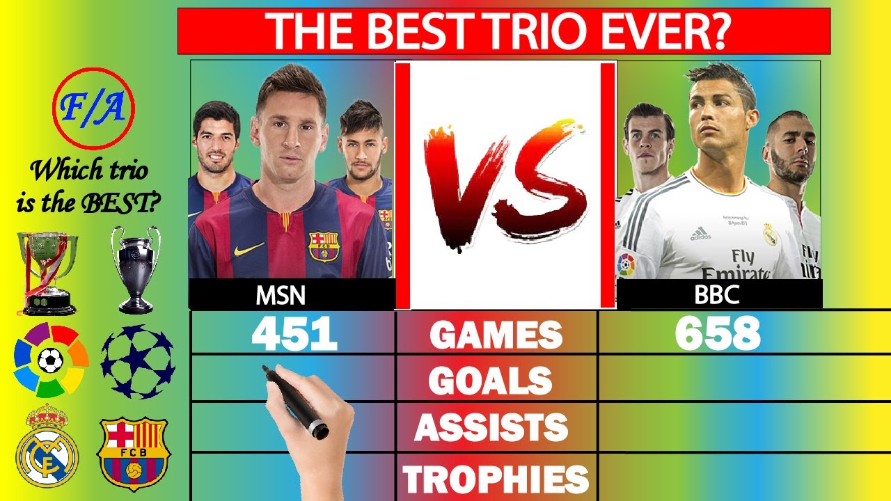 MSN vs BBC Trios: The DEADLIEST trios in Football History Compared - Factual Animation - YouTube