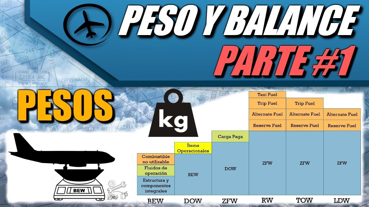 Principios de Peso y Balance (Parte 1) - Pesos - YouTube