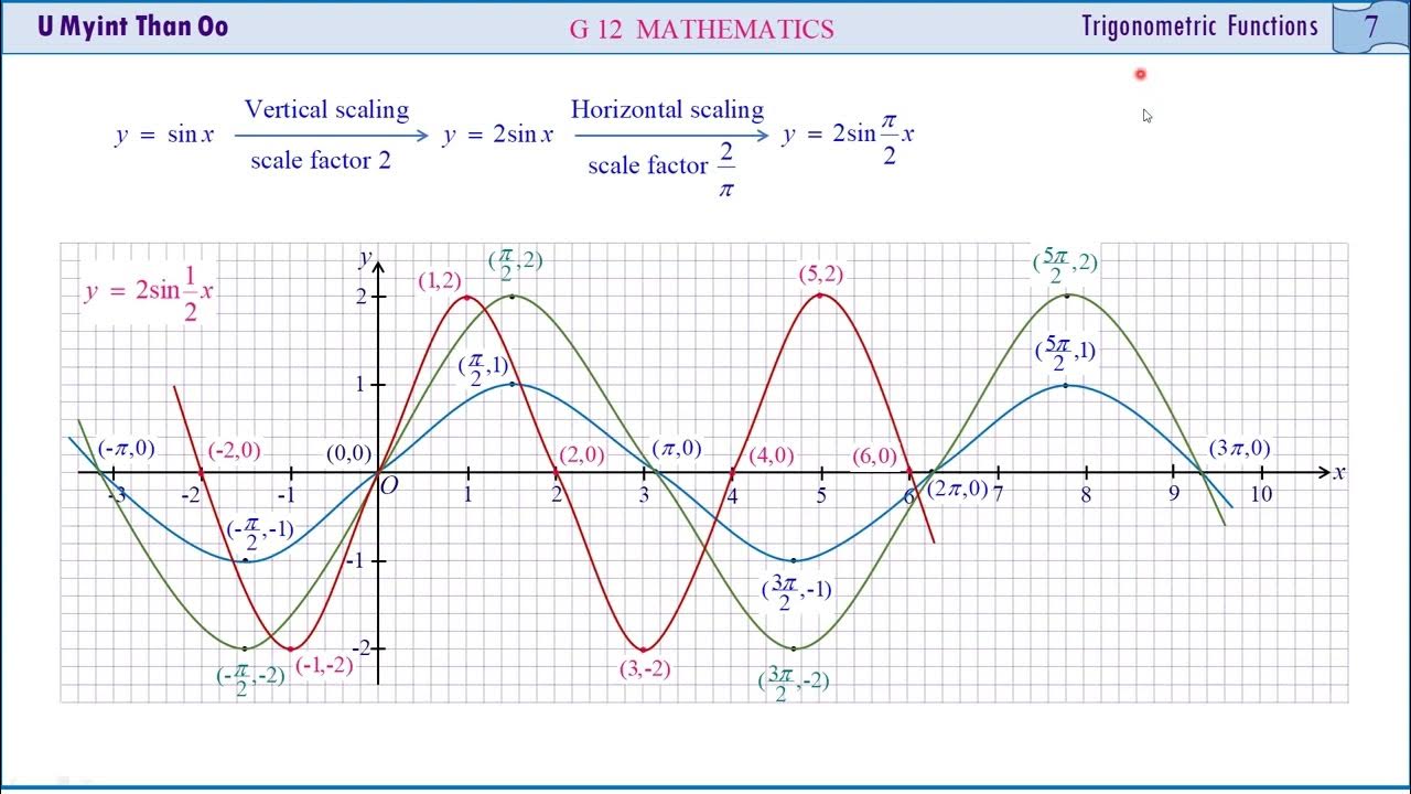 G12, Maths, Chapter-7(002) - YouTube