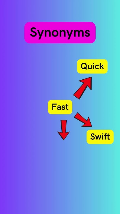 Synonyms for Fast - YouTube