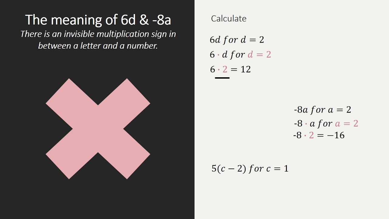 The meaning of 6d and -8a | Substituting numbers - YouTube