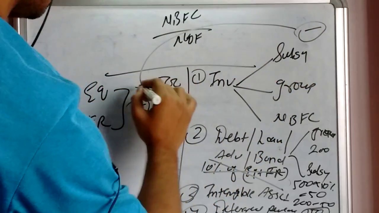 NBFC | NOF | How to calculate Net Owned Fund of NBFC in Hindi | For May ...