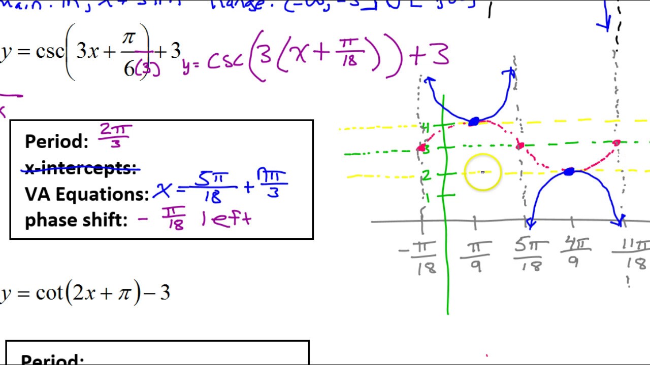 Day 12 CW 32 Graphing Cosecant With Phase Shift Vertical Shift And Day 12 CW 32 Graphing Cosecant With Phase Shift Vertical Shift And