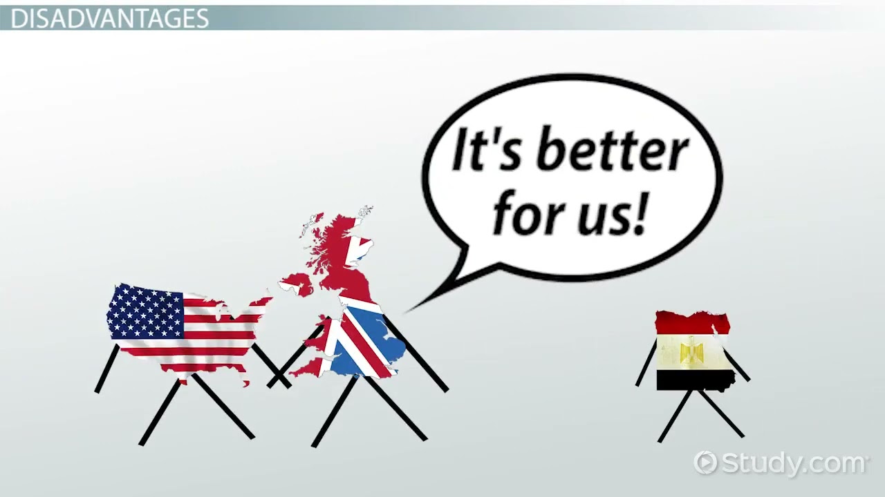 Customs Union: Definition & Theory | financial education |#shorts - YouTube