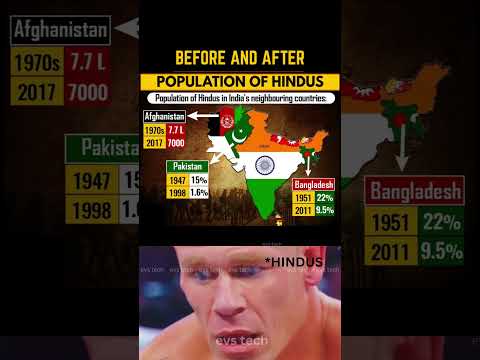 🕉️ Hindu Population in Pakistan, Bangladesh & Afghanistan: 1947 vs 2025 📉