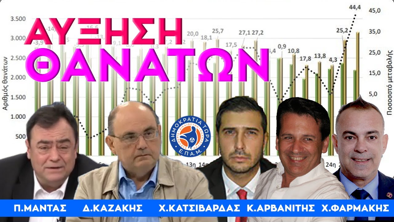 ΑΥΞΗΣΗ ΤΩΝ #ΘΑΝΑΤΩΝ / Που οφείλεται; Μέρος Α' - 21/9/2021 - YouTube