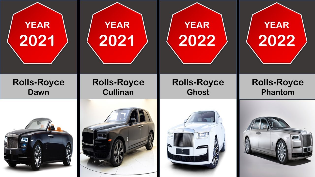 The Evolution Of Rolls-Royce 1904 - 2022 #car #evolution - YouTube