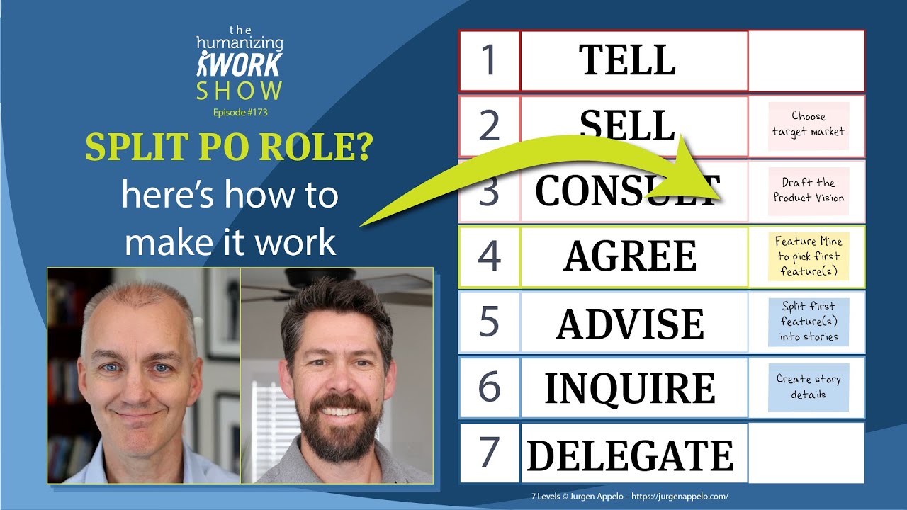 Are You in a Split Product Owner Role? How to Make It Work | Humanizing ...