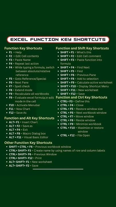 Excel Function Key Shortcuts. . #excel #tutorial #function #shortcuts #officialcomputerskills ...