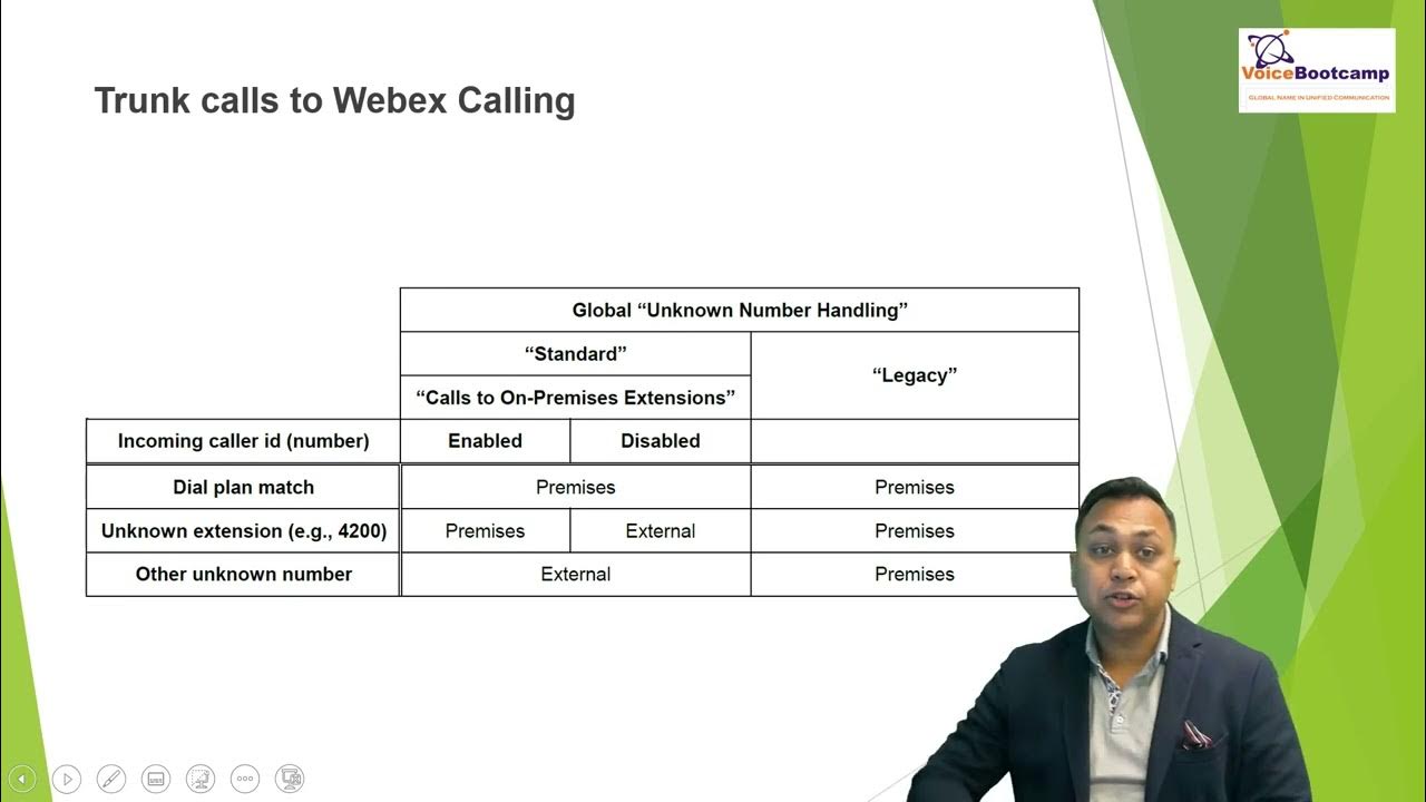 WebEx Calling Chapter 1 2 Overview of WebEx Dial Plan Part 3 - DEMO ...