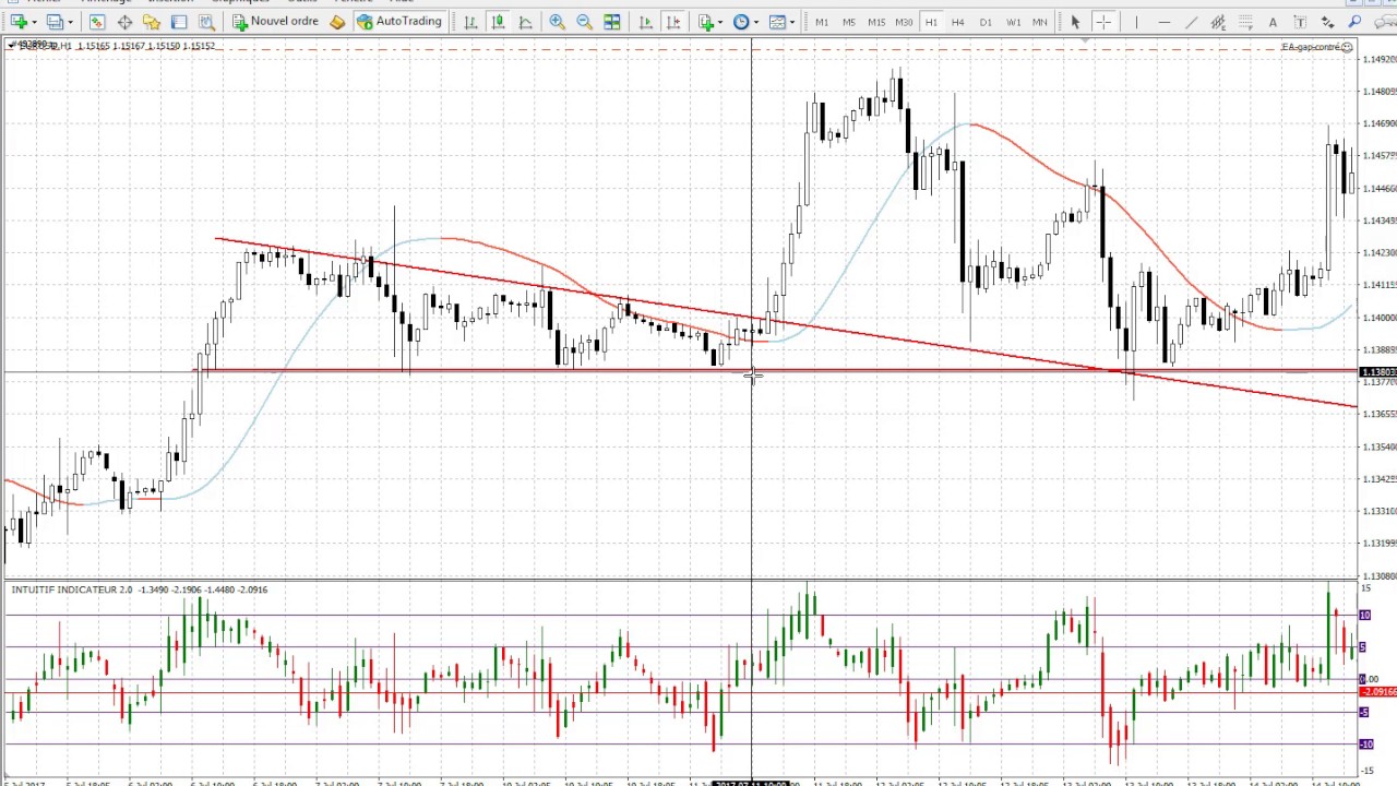 Chartisme : Trader les Triangles rapportent plus que vous le croyez ...