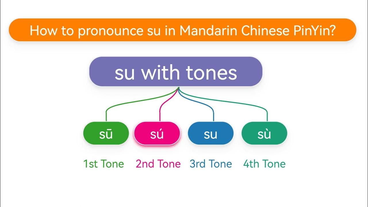 Do You Know How To Pronounce Su s s s In Mandarin Chinese Pinyin do-you-know-how-to-pronounce-su-s-s-s-in-mandarin-chinese-pinyin
