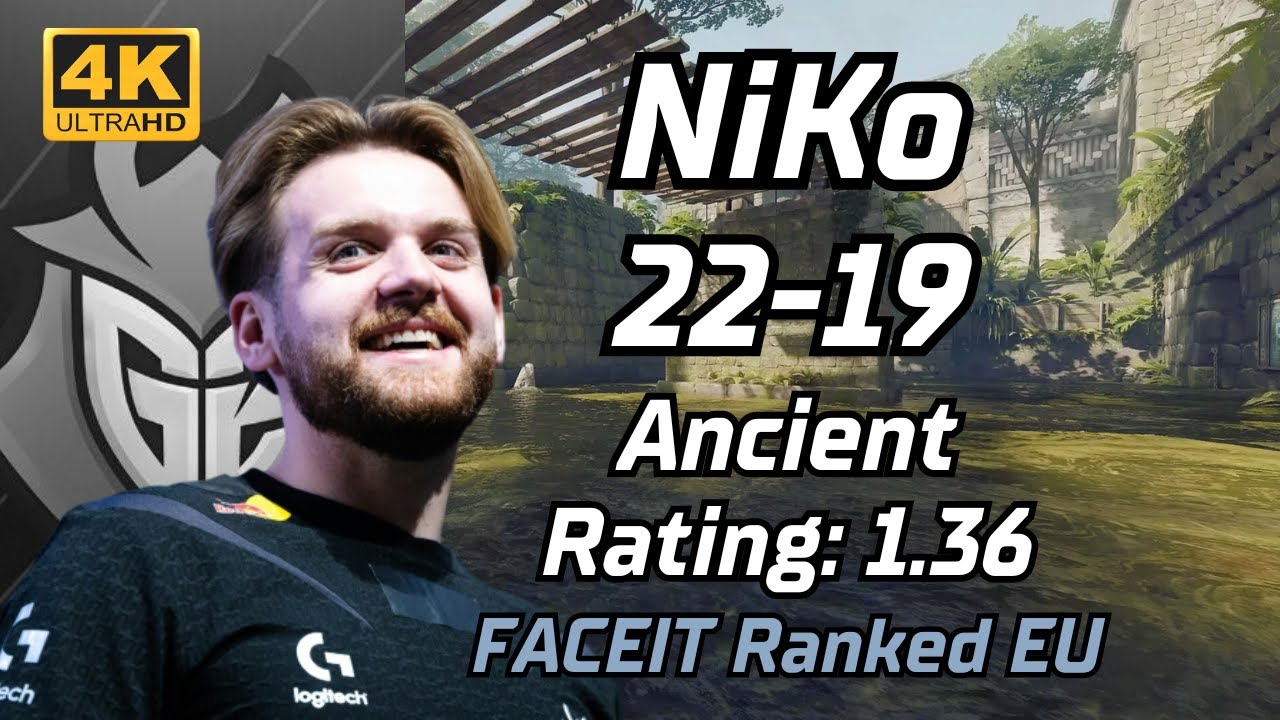 【4K】NiKo (22-19) vs juanflatroo/SENER1/makazze (Ancient) | Jun 9, 2024 #cs2 #pov - YouTube