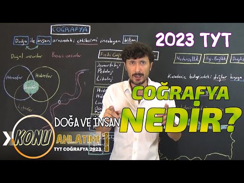 Doğa ve İnsan Coğrafyanın Konusu ve Bölümleri / Tyt Coğrafya 2023