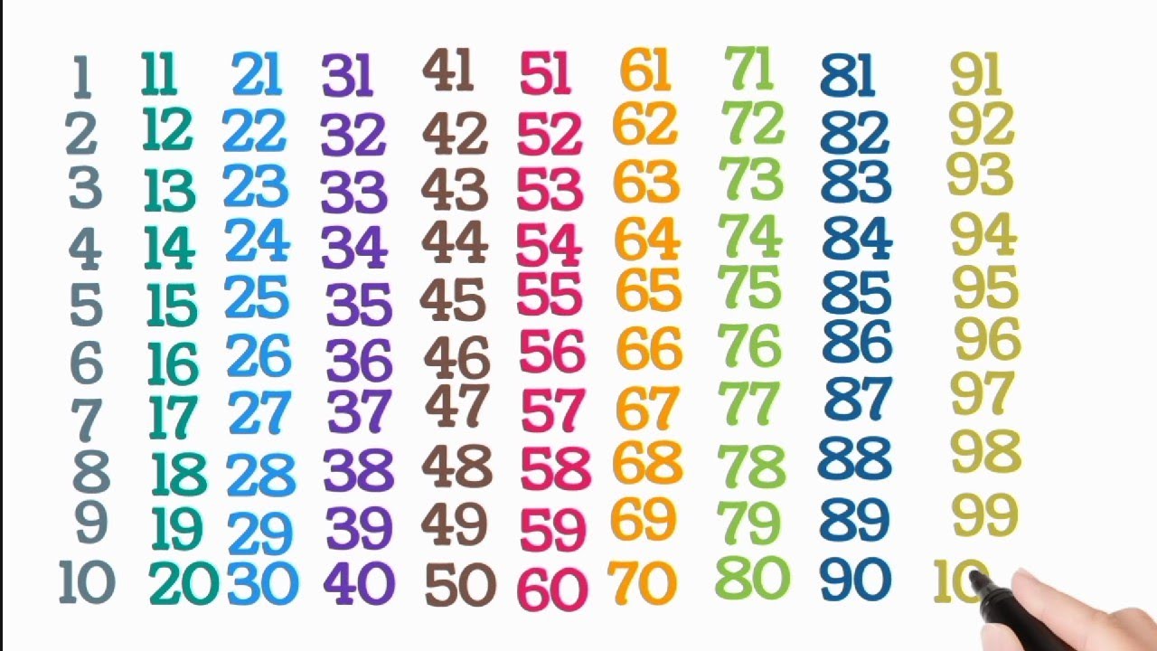1 to 100 counting, numbers 1 to 100, 1 se 100 tak ginti, 1 2 3 4, one ...