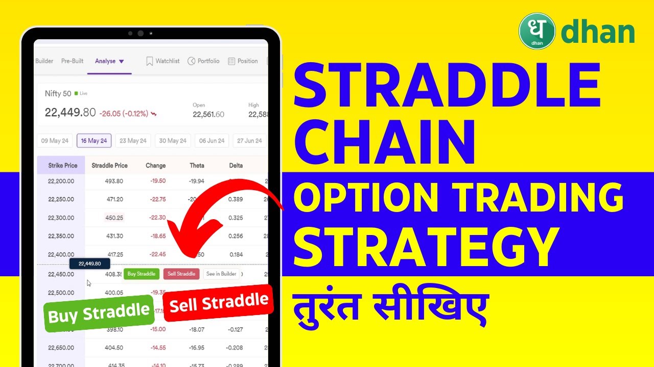Straddle Chain Option Strategy - Explained in Hindi - Options Trading ...