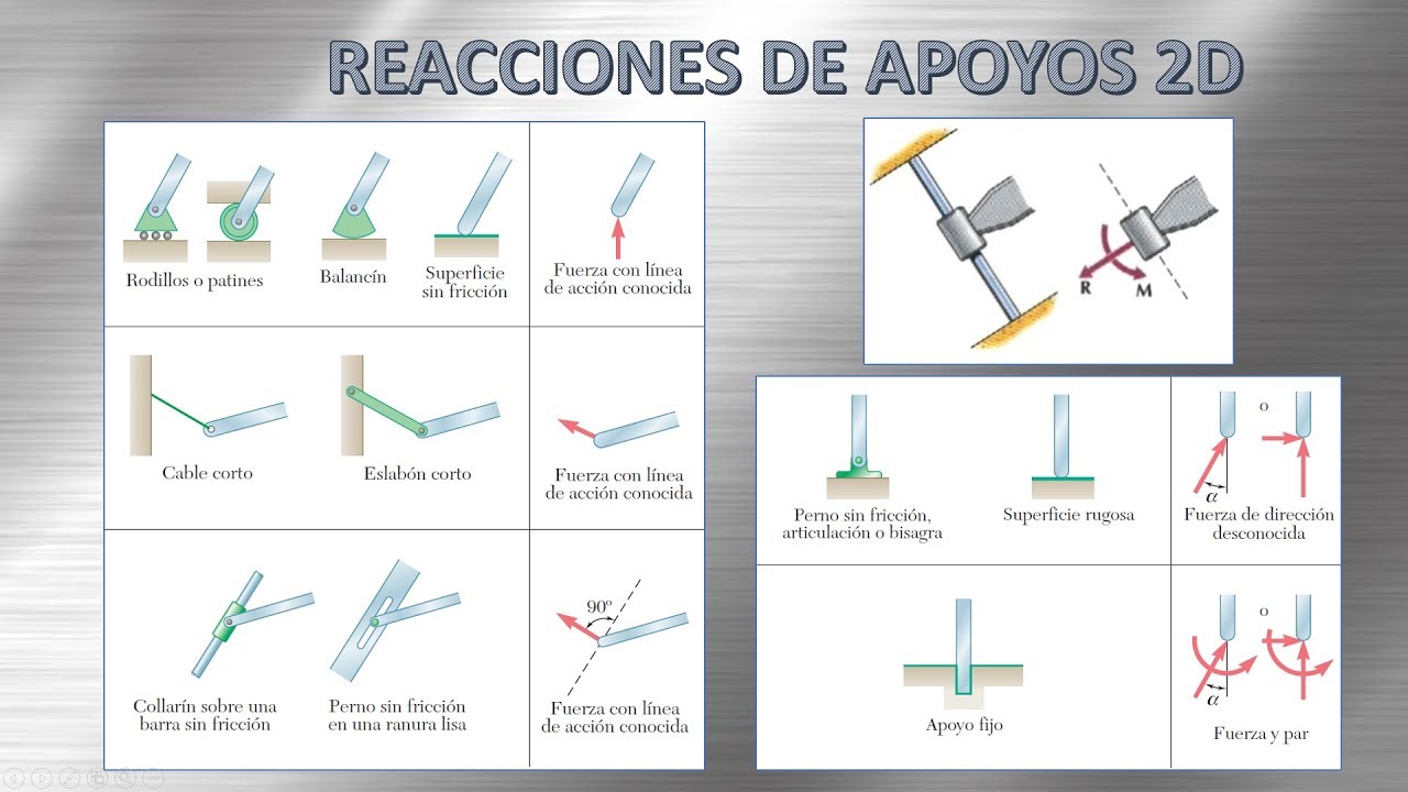Estática: Reacciones en Apoyos 2D - YouTube