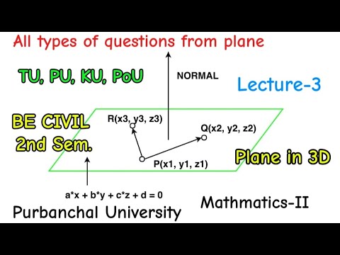 Plane|Lecture-3|Mathmatics-II BE all questions solution TU PU KU PoU ...