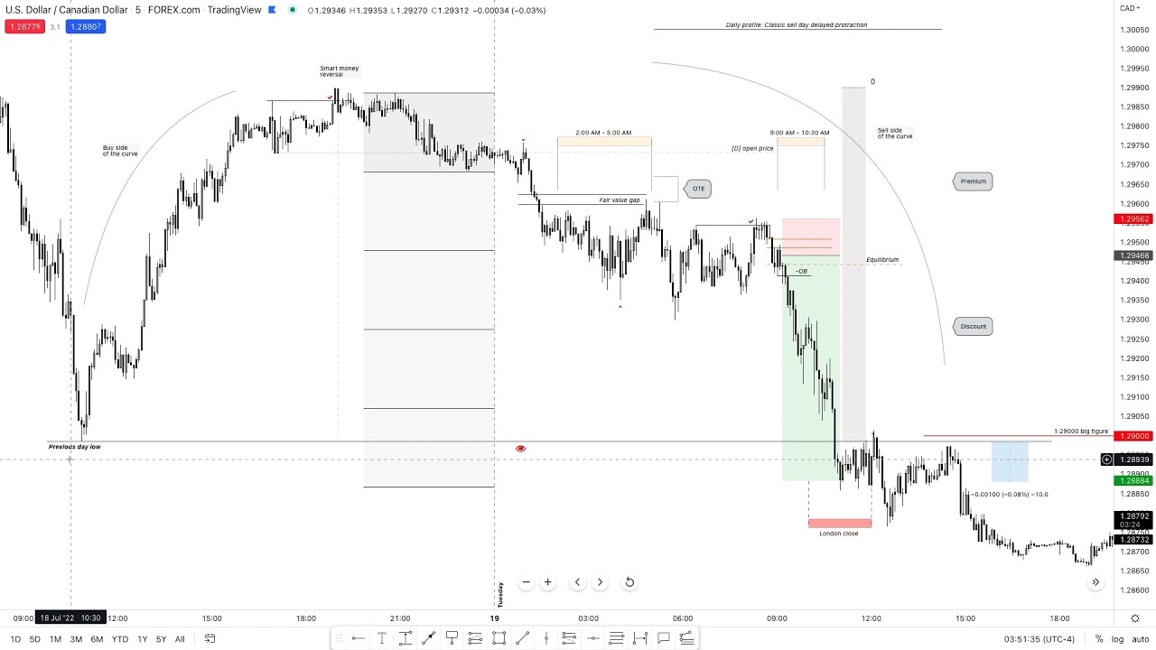 75 Hard Workout 2 Day 9 USDCAD Breakdown YouTube 75-hard-workout-2-day-9-usdcad-breakdown-youtube