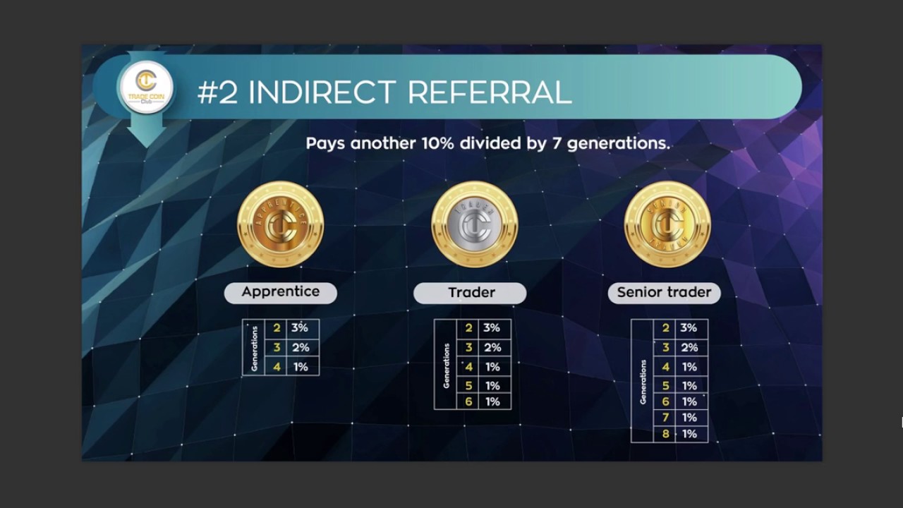 Trade Coin Club Compensation Plan How to make 2000 BTC Daily YouTube ...