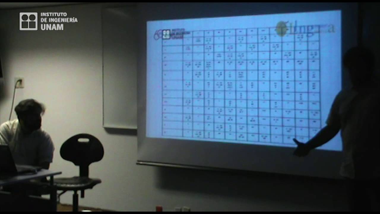 Procesamiento de información temporal - YouTube