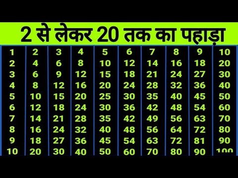 learn multiplication table of 2 to 20 ।। table 2 to 20 ।। 2 se 10 tak ...