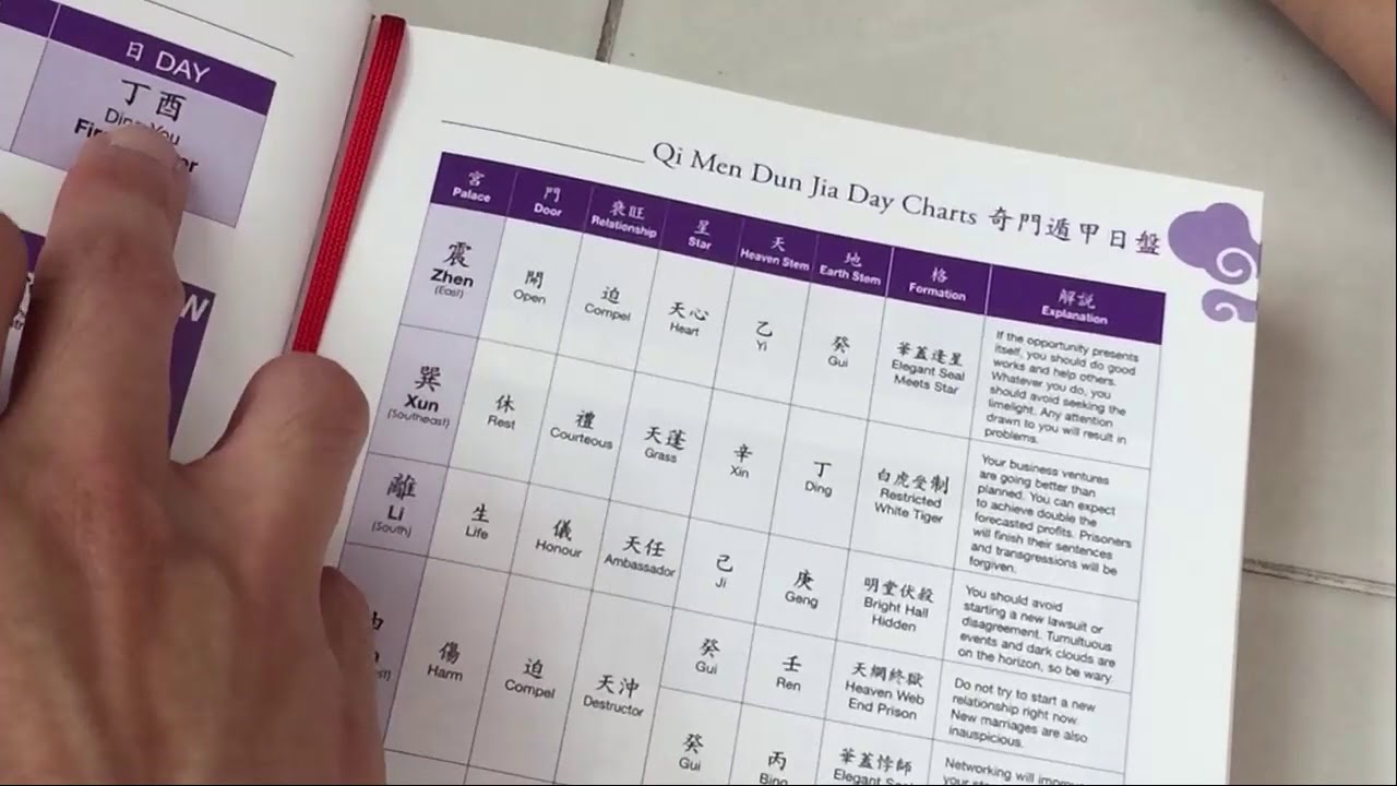 Plotting Qimen Day Charts for Usage - YouTube
