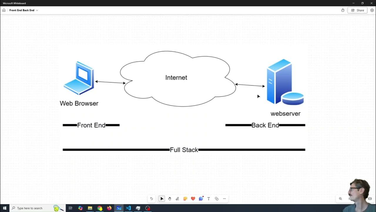 Intro to FLASK and PWA - Finish up - YouTube