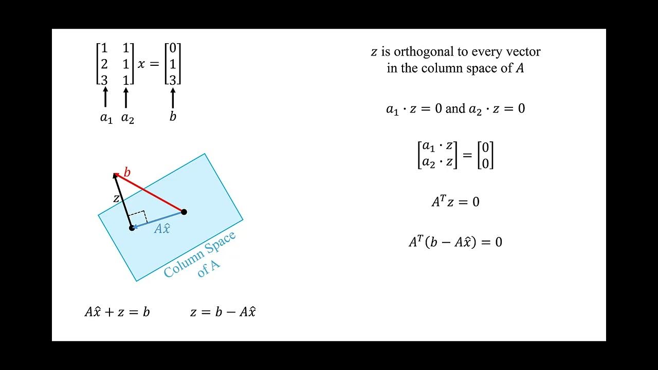 Least Squares Approximation to Data - YouTube