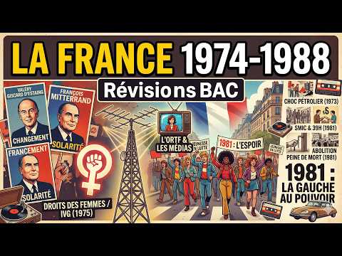 Cours Terminale | BAC – La France 1974‑1988 : un tournant social