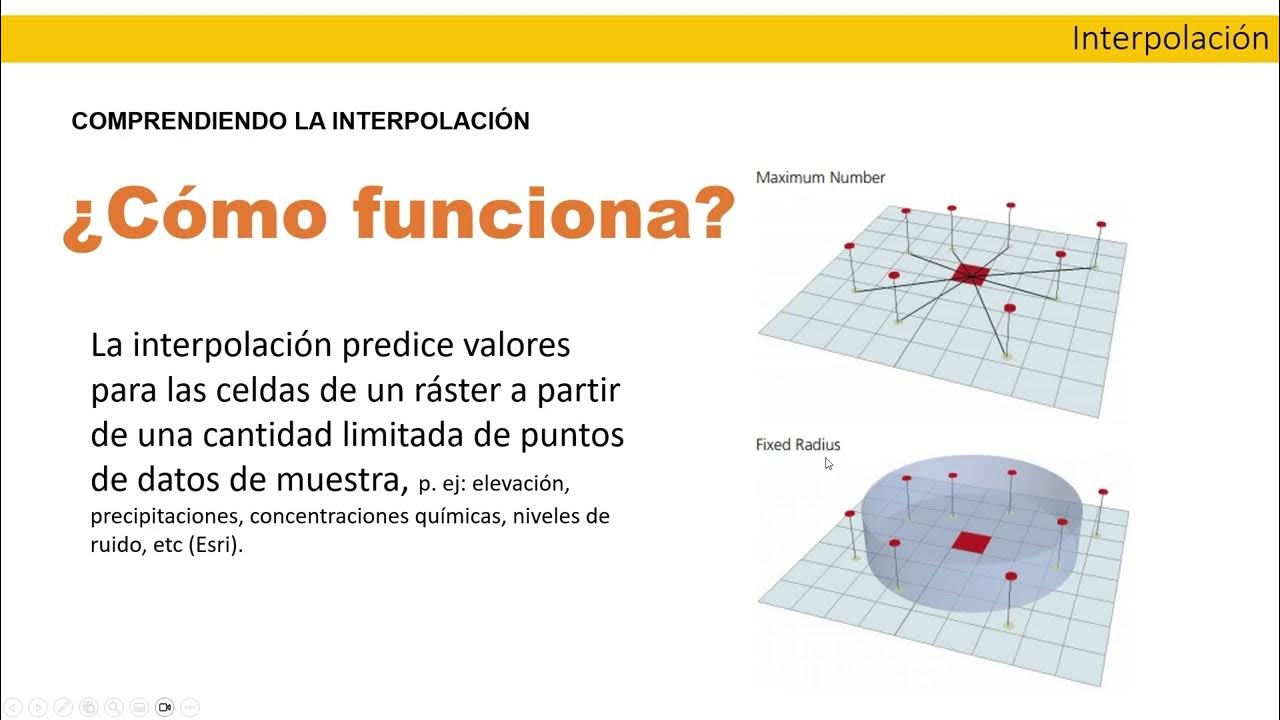 ¿Qué es la interpolación? - YouTube