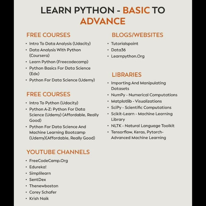 Learn Python Basic To Advance Artificialintelligence Ailearning Pythonprogramming Youtube