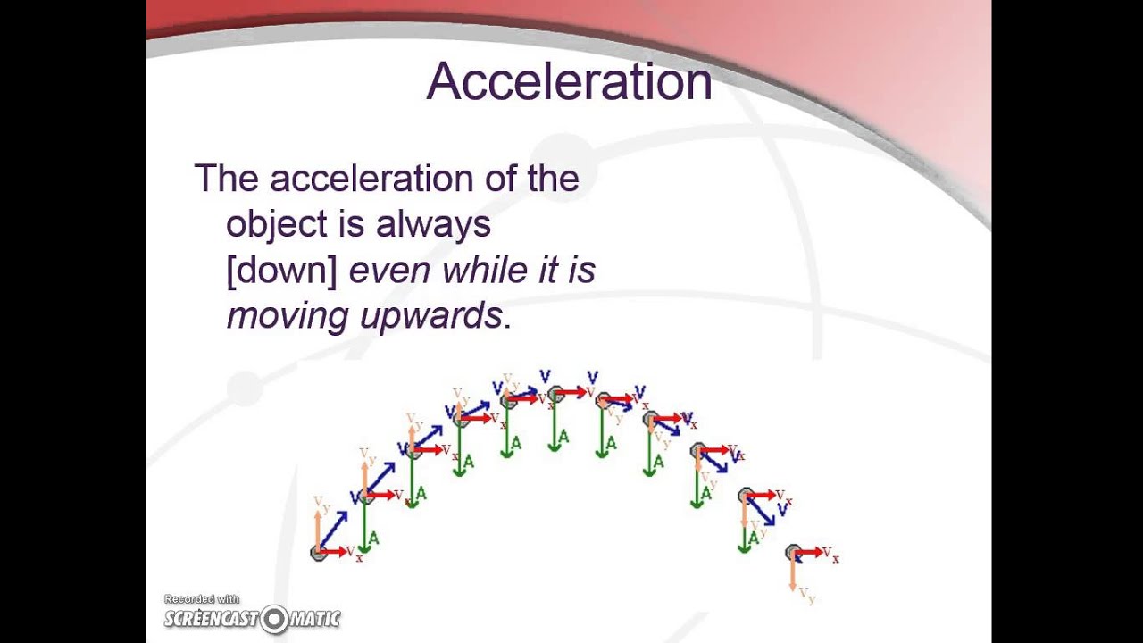 intro to projectiles 2 - YouTube