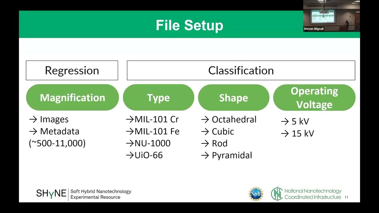 Building Generative Machine Learning Models to Analyze Microscope Images of Materials - Himani M ...