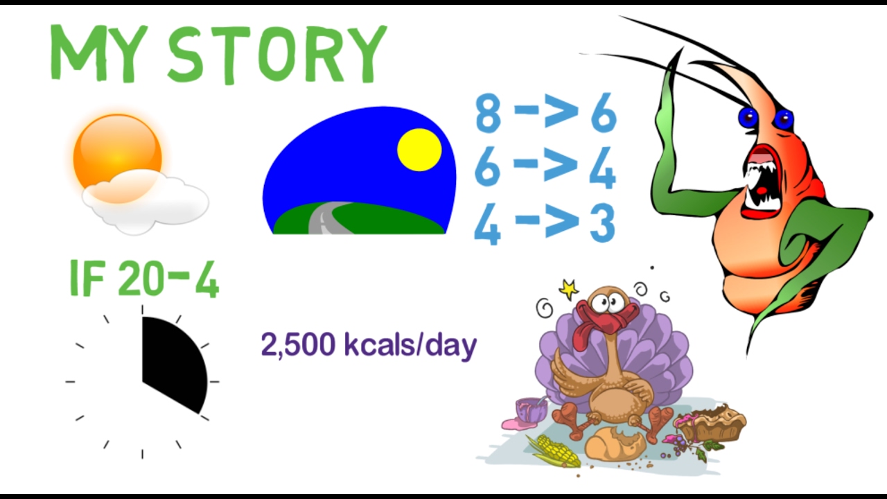 Intermittent Fasting Explained - [Animated] - YouTube