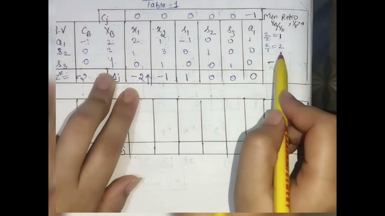 Two Phase method | operation research - YouTube